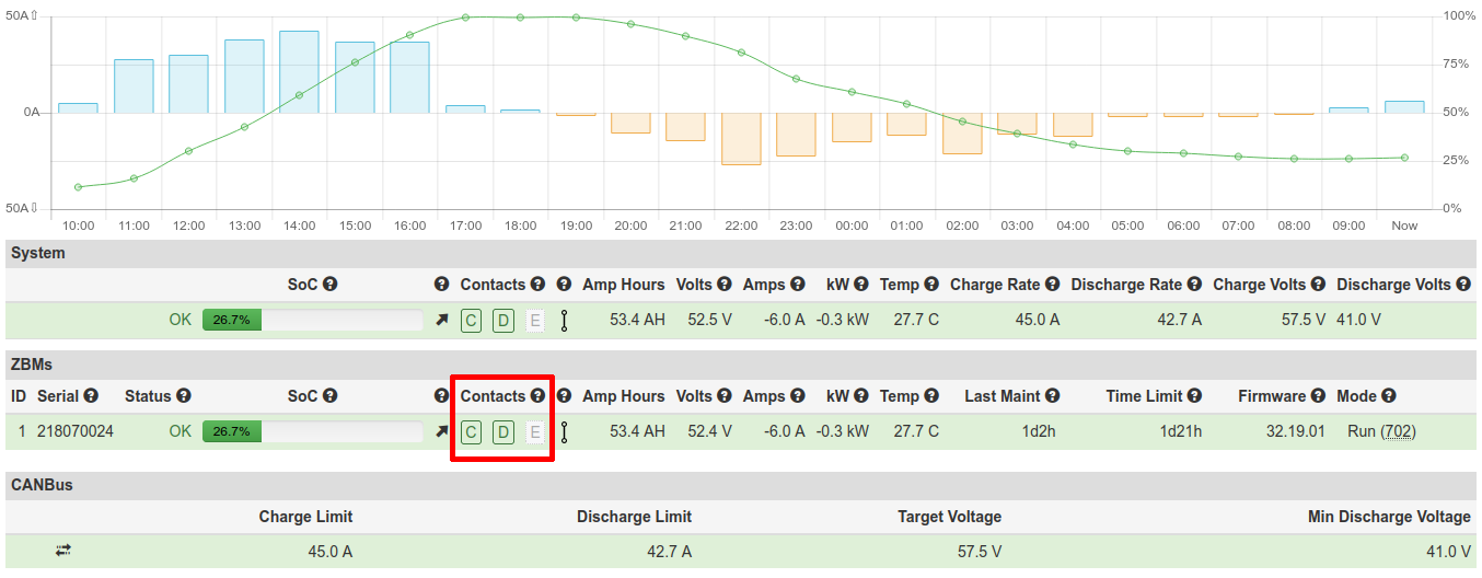 Go With The Flow | Ourobengr